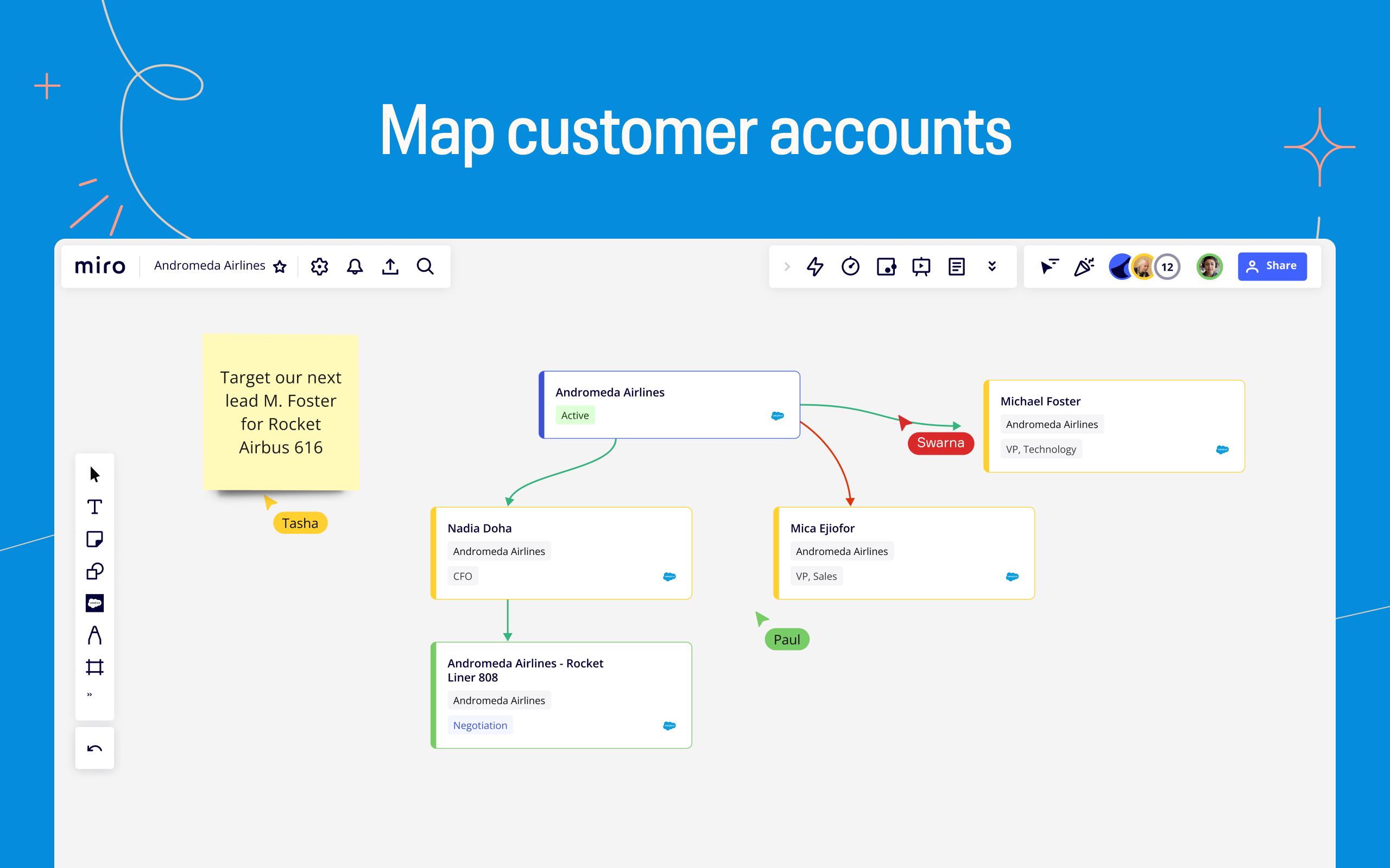 Salesforce for Miro + Miro | Team Collaboration Apps Marketplace